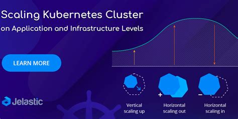 Scaling Kubernetes On Application And Infrastructure Levels Dev Community