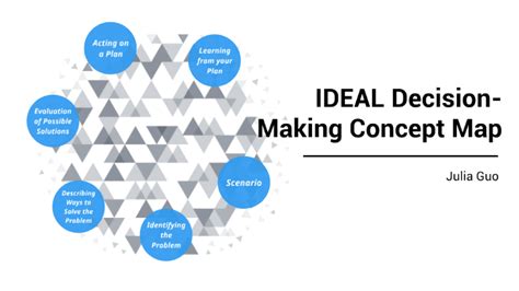 Ideal Decision Making Model By Drd Dynamyte On Prezi