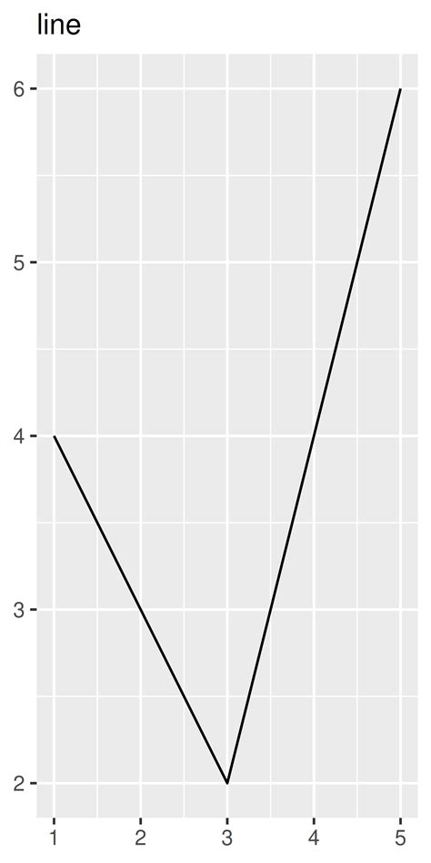 Individual Geoms Ggplot