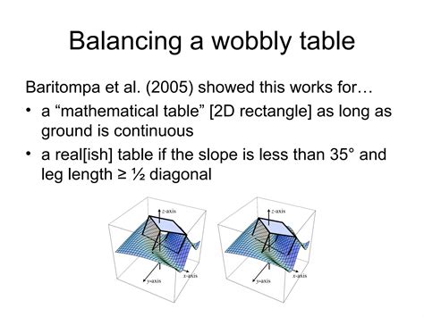 Intermediate Value Theorem Ppt Chemistry Science