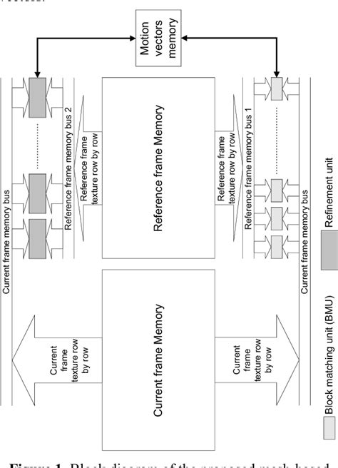 Figure 1 From A Novel Embedded Memory Architecture For Real Time Mesh