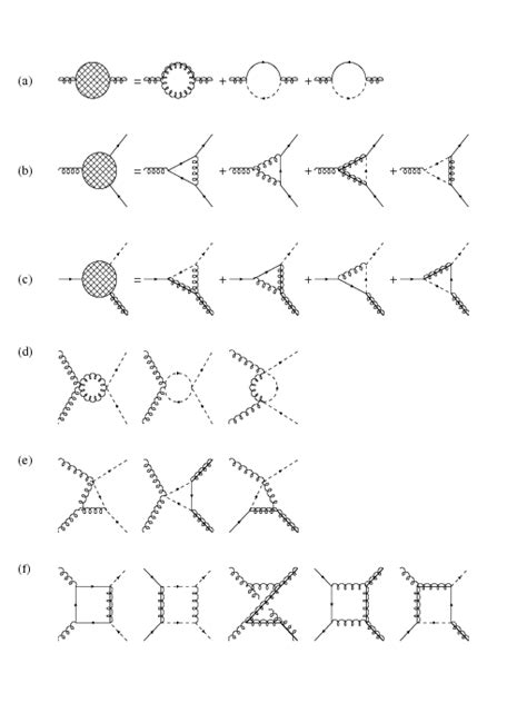 Package For Typesetting Feynman Diagrams Efficiency Of Feynmp And Tikz Artofit