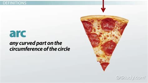 Segment Of A Circle Definition Properties And Formula Lesson