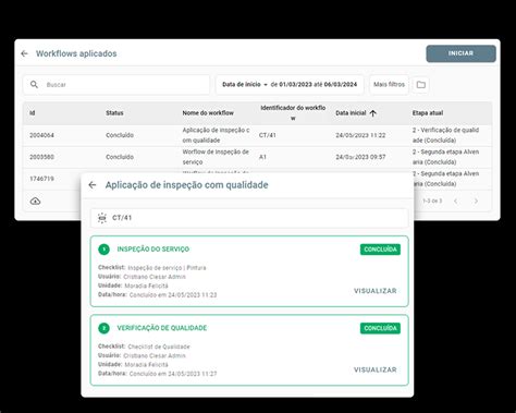 Diagrama De Workflow O Que é Tipos E Como Construir Um Do Zero
