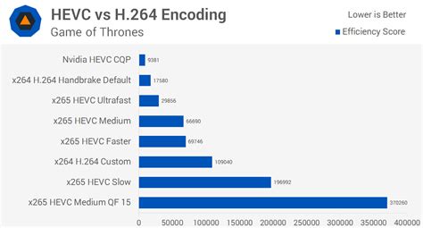 Guide To HEVC H 265 Encoding And Playback HEVC Versus H 264 Encoding Performance TechSpot