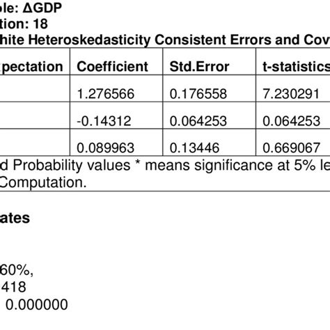 Test For Model Stability Download Scientific Diagram