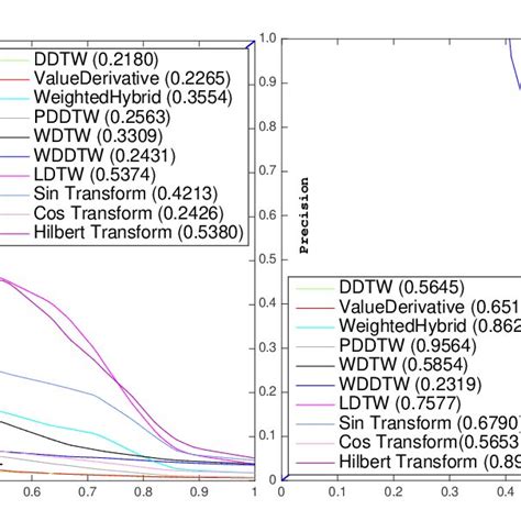 A Performance Comparison Of Different Algorithms For Improving The Download Scientific Diagram
