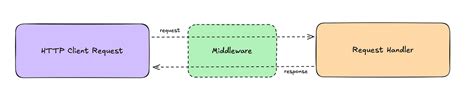 Mastering Event Driven Microservices With Outbox Pattern By Zahid