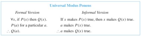 Chapter 3 The Logic Of Quantified Statements Flashcards Quizlet