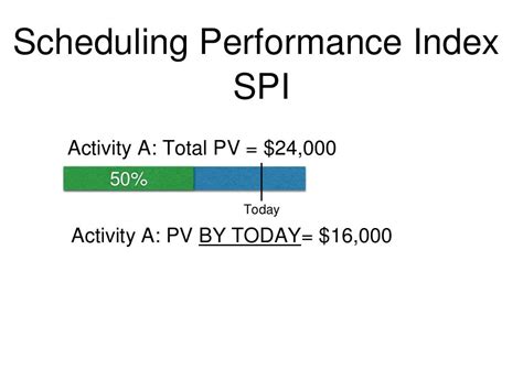 Schedule Performance Index Spi In Project Management