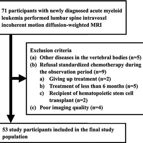Intravoxel Incoherent Motion Diffusion Weighted Mri Parametric Maps Of