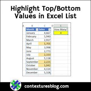 Highlight Top Or Bottom Values In Excel List Contextures Blog