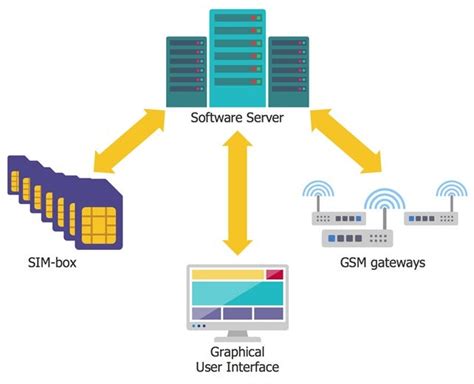 What Is Voip Voice Over Ip Voip Is An Acronym For Voice Over… By Loyalitsolutionskerala