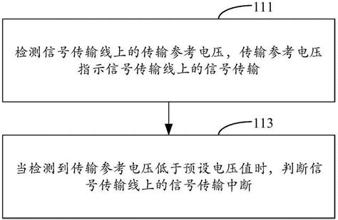 终端设备的开关控制方法及装置与流程