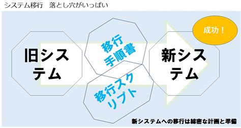 システム開発移行の成功ガイド｜ソフトウエア開発のjandc
