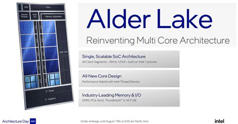 Intel Th Gen Alder Lake Rilis Dengan Performa Yang Gahar Bikin Pesaingnya Ketar Ketir Bina