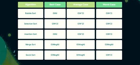 Programmingjourney Sortingalgorithms Datastructures Clanguage