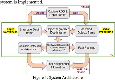 Figure 1 From Autonomous Indoor Pathfinding Using Neural Network In