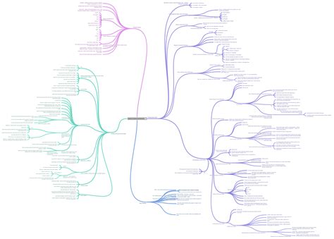 Small Stock Nutrition Sheep Coggle Diagram