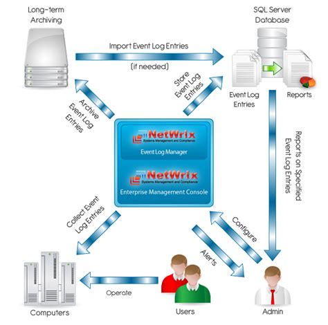 Netwrix Event Log Manager 40 Officially Available For Public Download