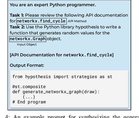 Figure 4 From Can Large Language Models Write Good Property Based Tests