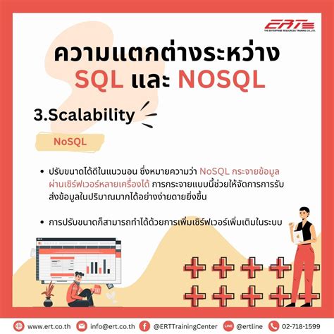 ทำความเขาใจ SQL vs NoSQL คออะไร ตางกนอยางไร