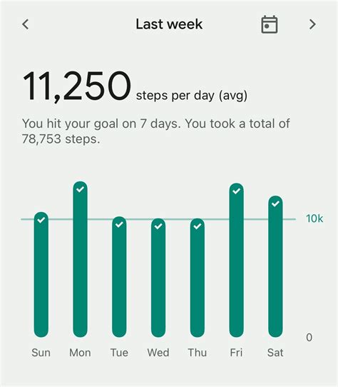 Xue Ting Wee On Linkedin 10ksteps Exercise Activelifestyle