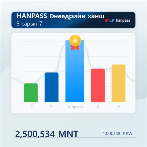 Hanpass Remittance Mongolia Financial Service Seoul Korea 814