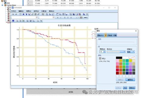 【r语言生存分析】生存曲线以及cox模型评价dca曲线组合画法 知乎