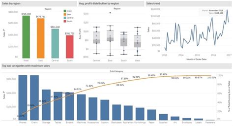 Create custom interactive dashboards in tableau and google data studio by Charugupta1 | Fiverr