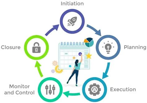 What Is Project Management Workflow NotifyVisitors