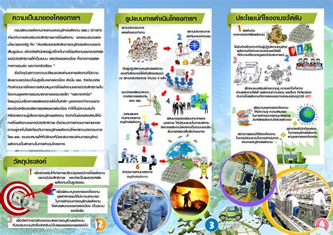 ขอเชิญเข้าร่วมโครงการในการอนุรักษ์พลังงานแบบมีส่วนร่วม โดยโรงงานอุตสาหกรรมขนาดกลางและขนาดเล็ก