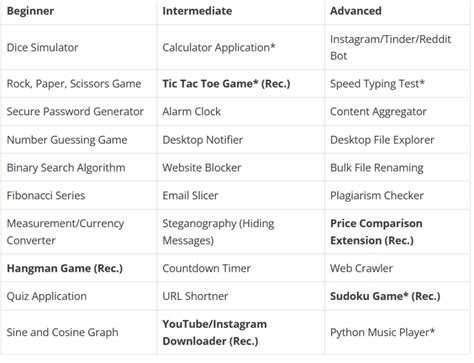 Python For Everyone Mastering Python The Right Way Dev Community