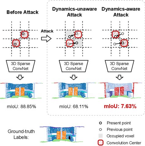 figure 1 from dynamics aware adversarial attack of adaptive neural