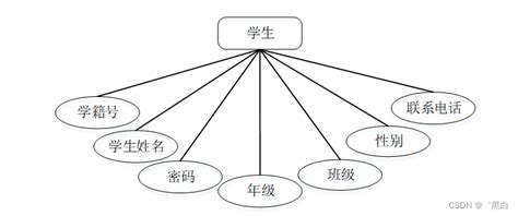 计算机毕业设计springboot基于vue框架的教学资源管理系统tpo199【附源码】 教学资源管理系统源代码 csdn博客