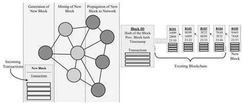 Queuing System Model