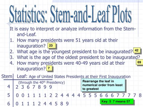 PPT Analyzing Data With Stem And Leaf Plots PowerPoint Presentation Free Download ID 9515641