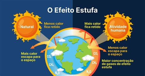 Efeito Estufa
