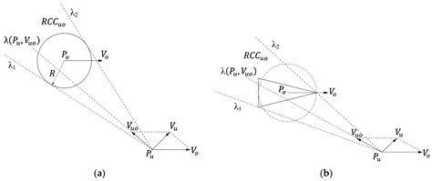 Usv Dynamic Accurate Obstacle Avoidance Based On Improved Velocity Obstacle Method