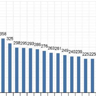 PDF Research And Case Analysis Of Apriori Algorithm Based On Mining Frequent Item Sets