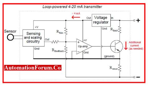 Purpose Of Loop Powered Instruments