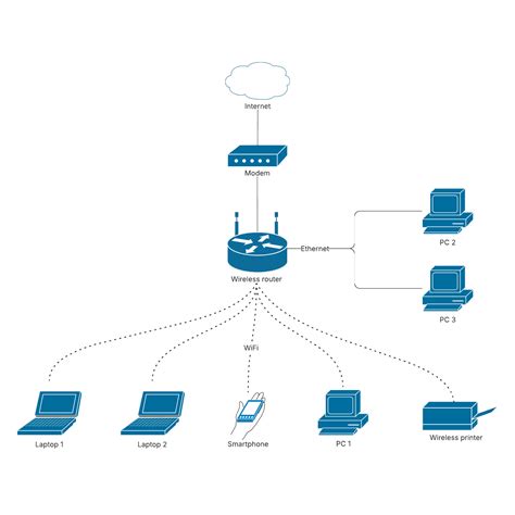 Internet Network Diagram