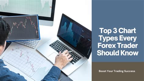 Top 3 Chart Types Every Forex Trader Should Know Takepropips
