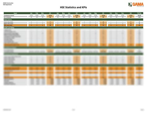 SOLUTION Hse Statistics And Kpis Studypool