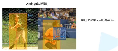 36 Fcos网络详解 Csdn博客