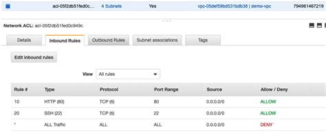 aws vpc virtual private cloud concepts shuo feng s site