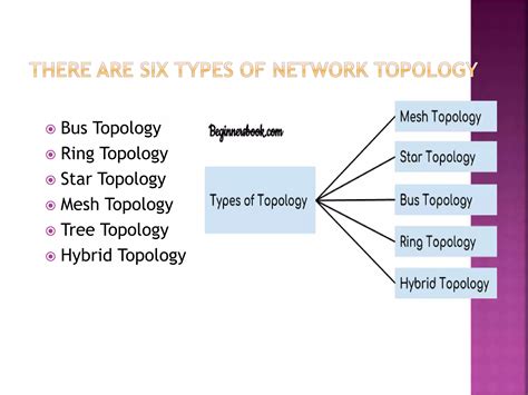 Network Topology And Its Types Pptx
