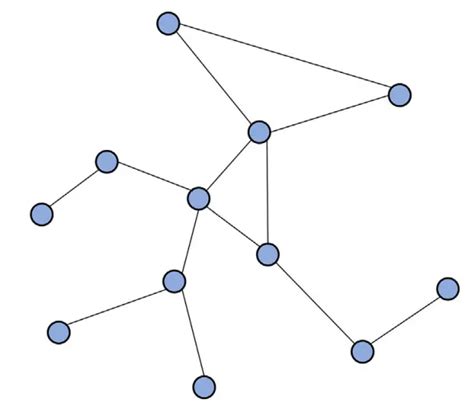 图神经网络系列：图神经网络简介 Csdn博客