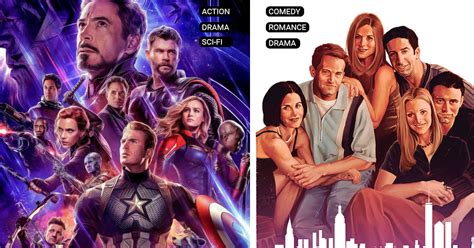 Multi Label Image Classification Model In Python Analytics Vidhya