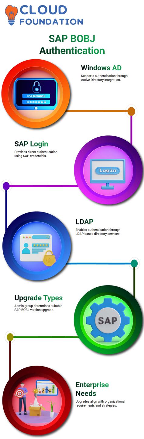 Sap Bobj Training Topics Sap Bobj Training Topics